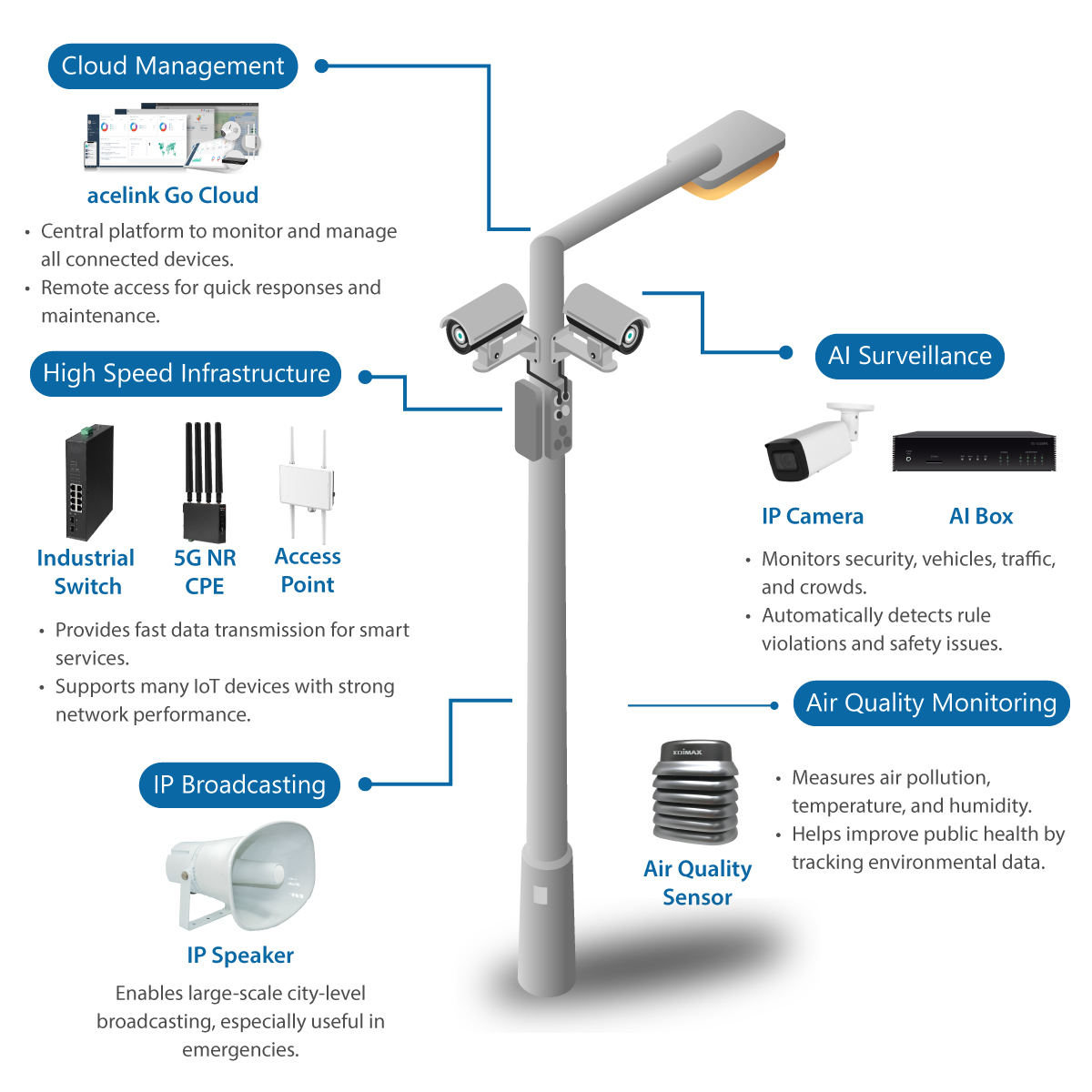 ACELINK-Your Best Solution Provider